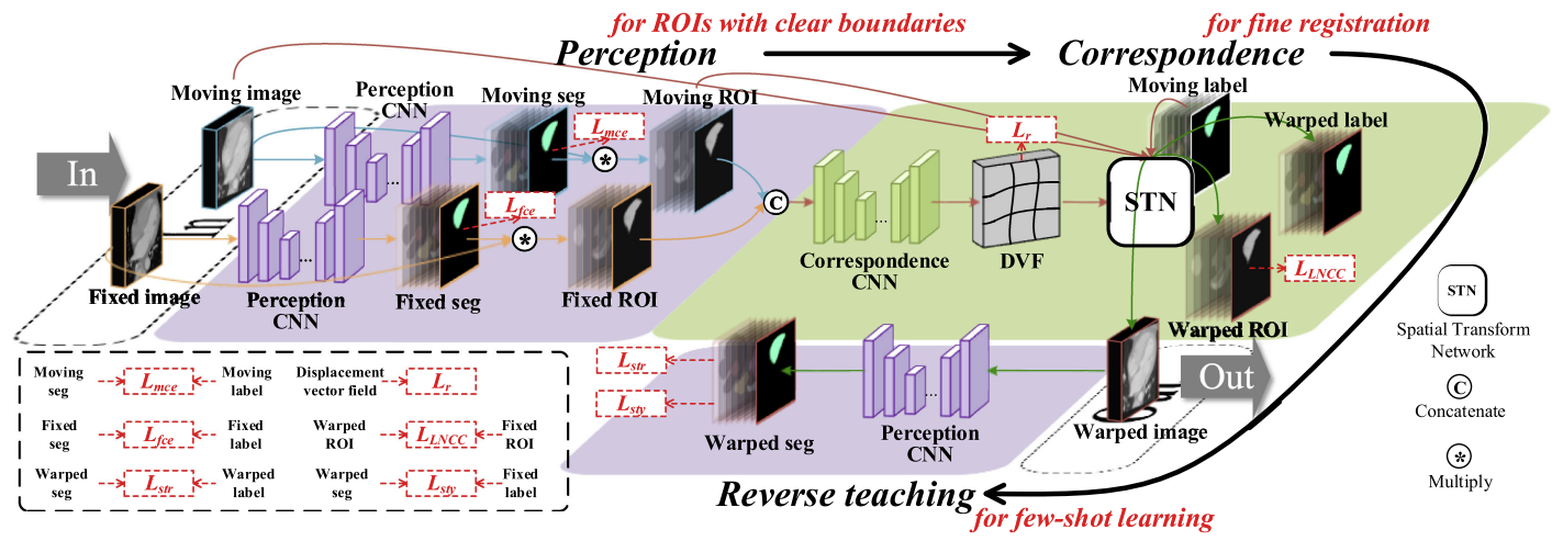 Yuting He-何宇霆个人主页